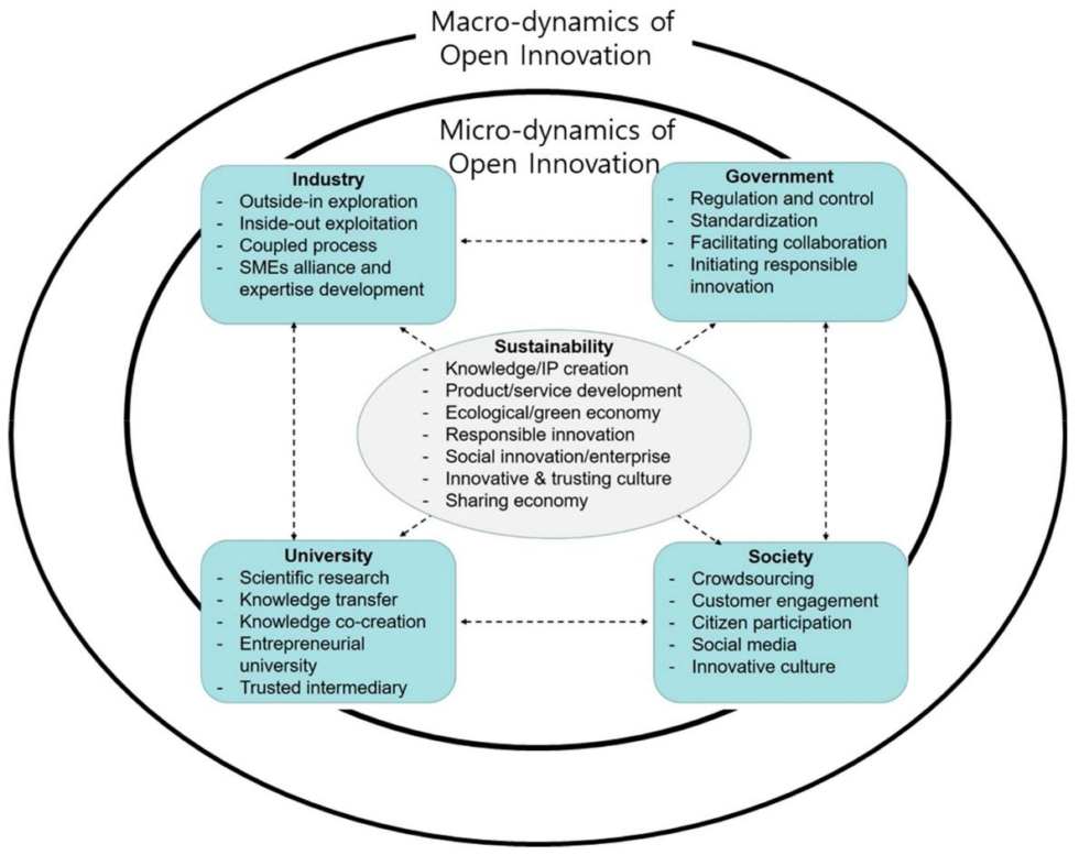 Learn about PED Innovation Ateliers - ATELIER