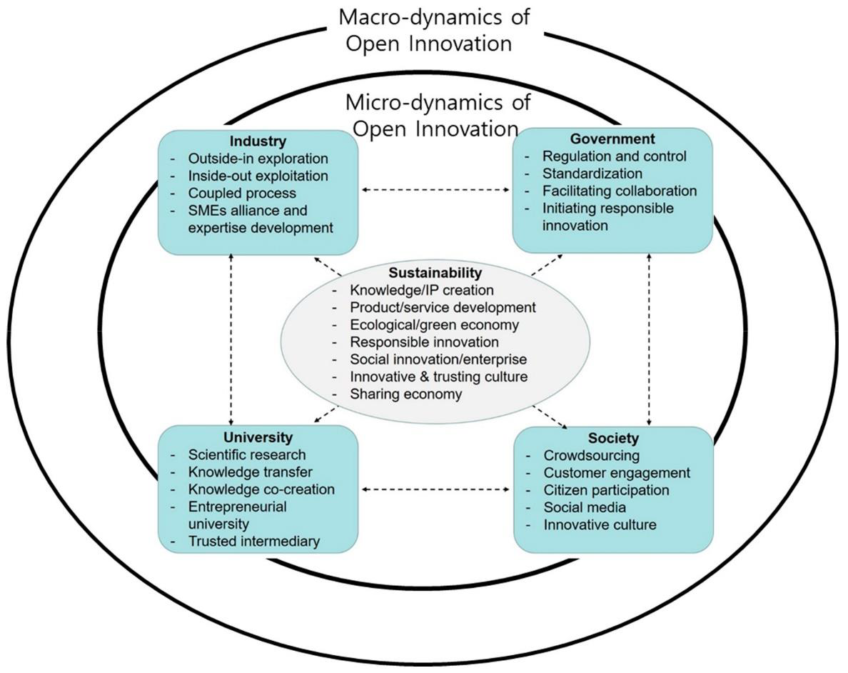 Learn about PED Innovation Ateliers - ATELIER